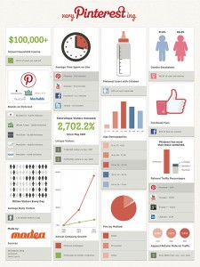 Everything You Need to Know About Pinterest [9 Infographics]