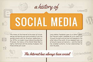 Social Media – A Look Back in History [INFOGRAPHIC]